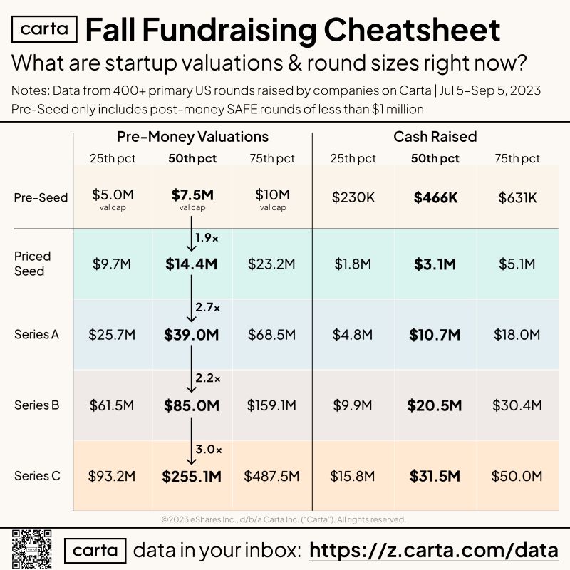 Soham Sanyal on LinkedIn: Came across this super interesting chart from ... Soham Sanyal on LinkedIn: Came across this super interesting chart from ...
