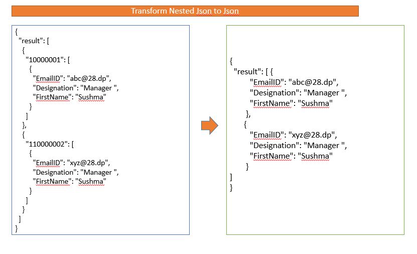 Simplify Nested JSON to JSON | Marcel Broschk Simplify Nested JSON to JSON | Marcel Broschk