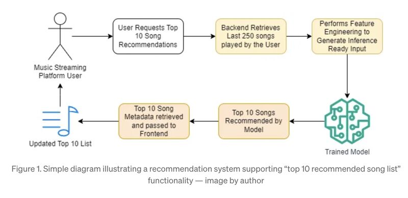Digital Alpha Platforms on LinkedIn: Retrieval Augmented Generation ... Digital Alpha Platforms on LinkedIn: Retrieval Augmented Generation ...