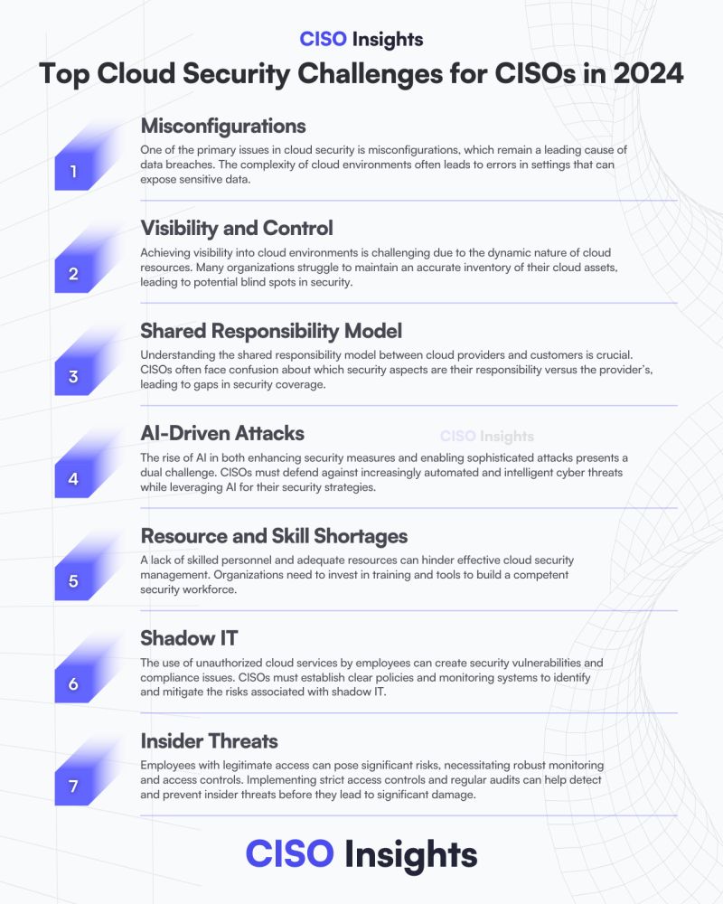 CISO Insights on LinkedIn: Top Cloud Security Challenges for CISOs in 2024 CISO Insights on LinkedIn: Top Cloud Security Challenges for CISOs in 2024