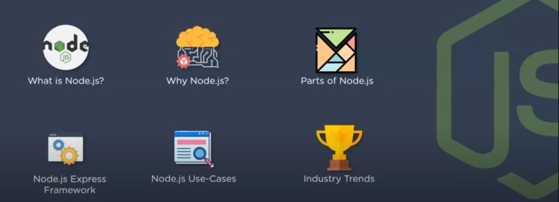 Charvi Khurana on LinkedIn: #nodejs #expressjs #backenddevelopment # ... Charvi Khurana on LinkedIn: #nodejs #expressjs #backenddevelopment # ...