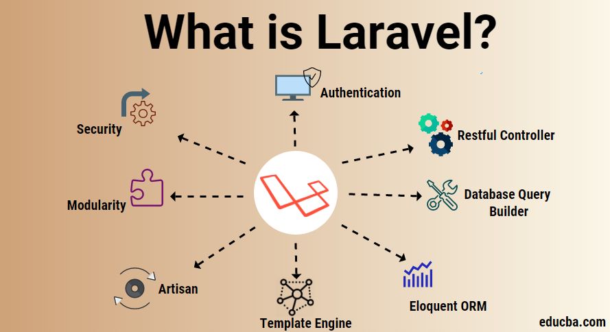 M. Imran on LinkedIn: What is Laravel? | Learn 12 Key Features in the ... M. Imran on LinkedIn: What is Laravel? | Learn 12 Key Features in the ...