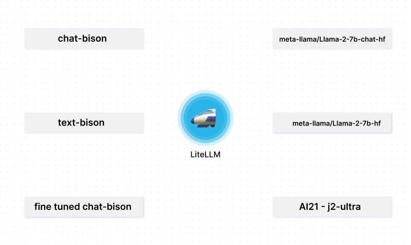 Ishaan Jaffer on LinkedIn: 🚅🚅🚅🚅 liteLLM change log v0.1.392: https ... Ishaan Jaffer on LinkedIn: 🚅🚅🚅🚅 liteLLM change log v0.1.392: https ...