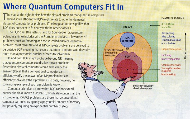 Quantum Computing Nepal on LinkedIn: #quantuminformation # ... Quantum Computing Nepal on LinkedIn: #quantuminformation # ...