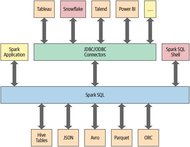 My Ultimate Big Data Training at TrendyTech | Sampath Vijayan posted on ... My Ultimate Big Data Training at TrendyTech | Sampath Vijayan posted on ...