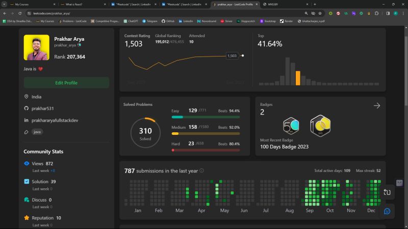 Prakhar Arya on LinkedIn: #leetcode #datastructures #innovation # ... Prakhar Arya on LinkedIn: #leetcode #datastructures #innovation # ...