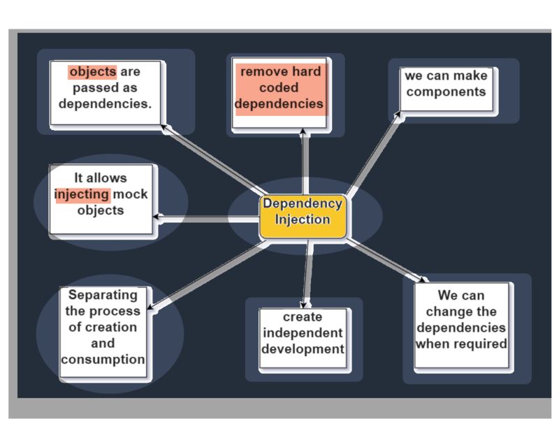 Raja V on LinkedIn: #java #javascript #reactjs #angular # ... Raja V on LinkedIn: #java #javascript #reactjs #angular # ...