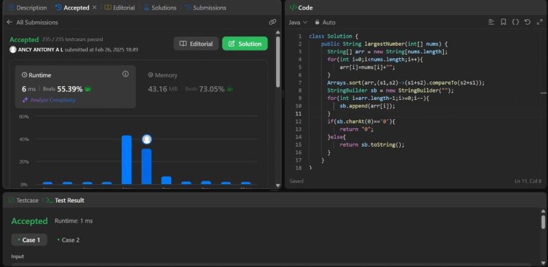 #leetcode #100daysofleetcode #codingchallenge #problemsolving… | ANCY ... #leetcode #100daysofleetcode #codingchallenge #problemsolving… | ANCY ...