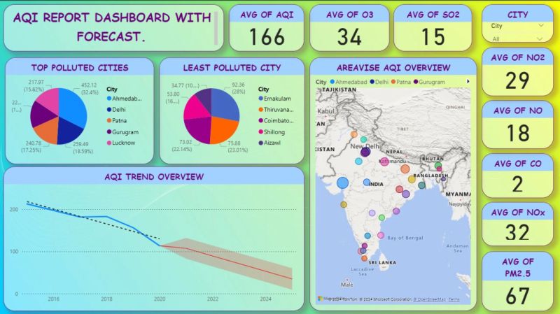 Yuvraj Basera on LinkedIn: #datavisualization #datascientist # ... Yuvraj Basera on LinkedIn: #datavisualization #datascientist # ...