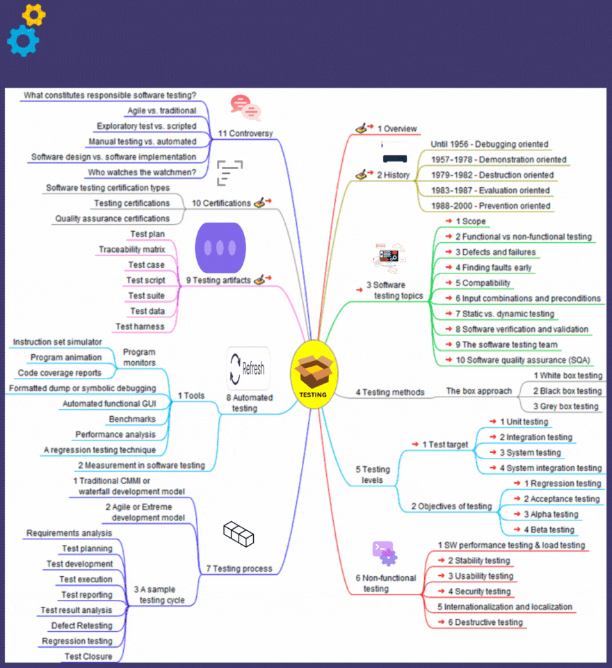 Rakesh Yadava on LinkedIn: 🔧 Software Testing Strategy Blueprint: A Key ... Rakesh Yadava on LinkedIn: 🔧 Software Testing Strategy Blueprint: A Key ...
