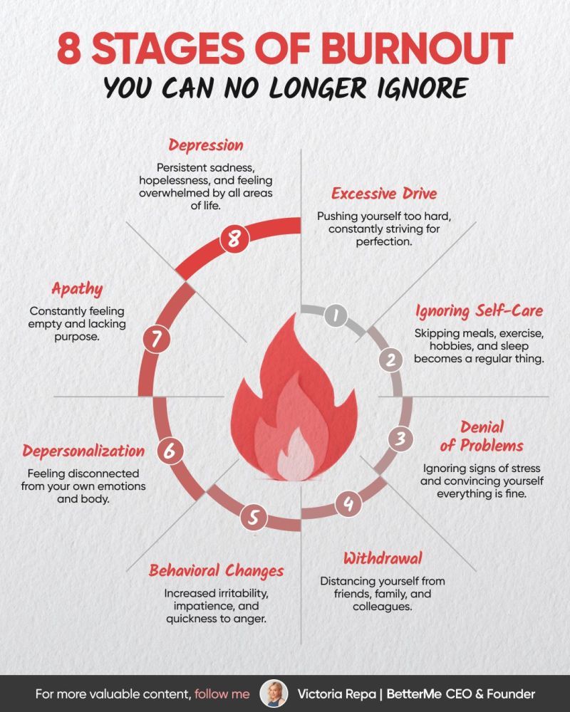 The Investing Authority on LinkedIn: 8 Stages Of Burnout Original ... The Investing Authority on LinkedIn: 8 Stages Of Burnout Original ...