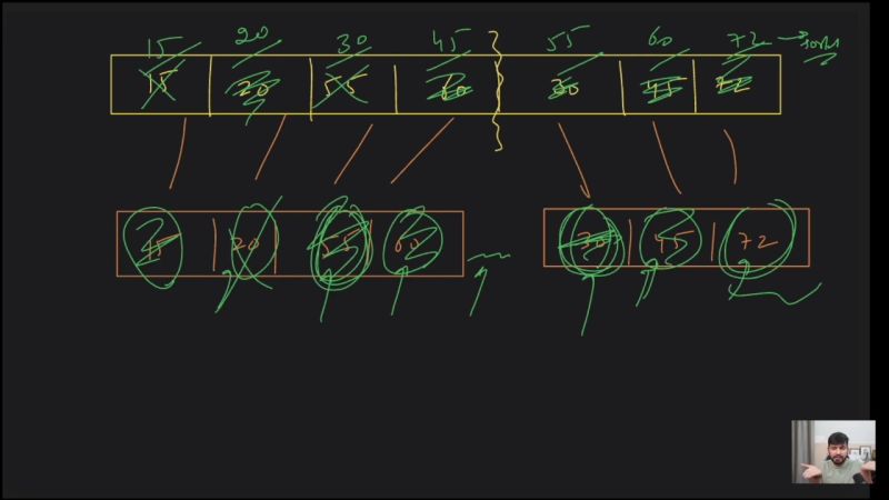 Suvansh Malhotra on LinkedIn: #codingchallenge #mergesort #leetcode # ... Suvansh Malhotra on LinkedIn: #codingchallenge #mergesort #leetcode # ...
