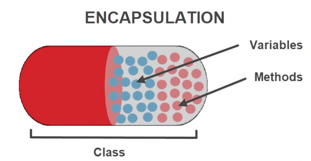 Encapsulation is a fundamental concept in object-oriented programming ... Encapsulation is a fundamental concept in object-oriented programming ...