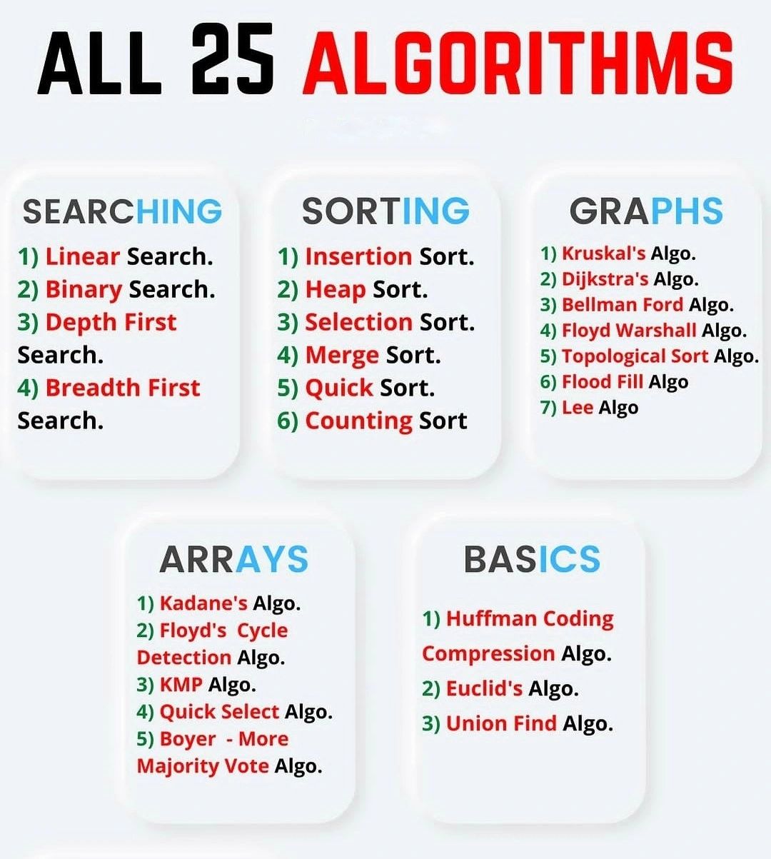 VINOTH P on LinkedIn: #datastructures #algorithms #coding #programming ... VINOTH P on LinkedIn: #datastructures #algorithms #coding #programming ...