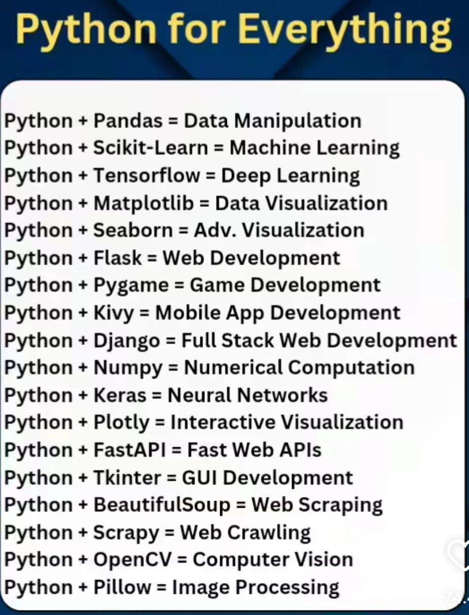 Ajith Kumar on LinkedIn: python for everything Ajith Kumar on LinkedIn: python for everything