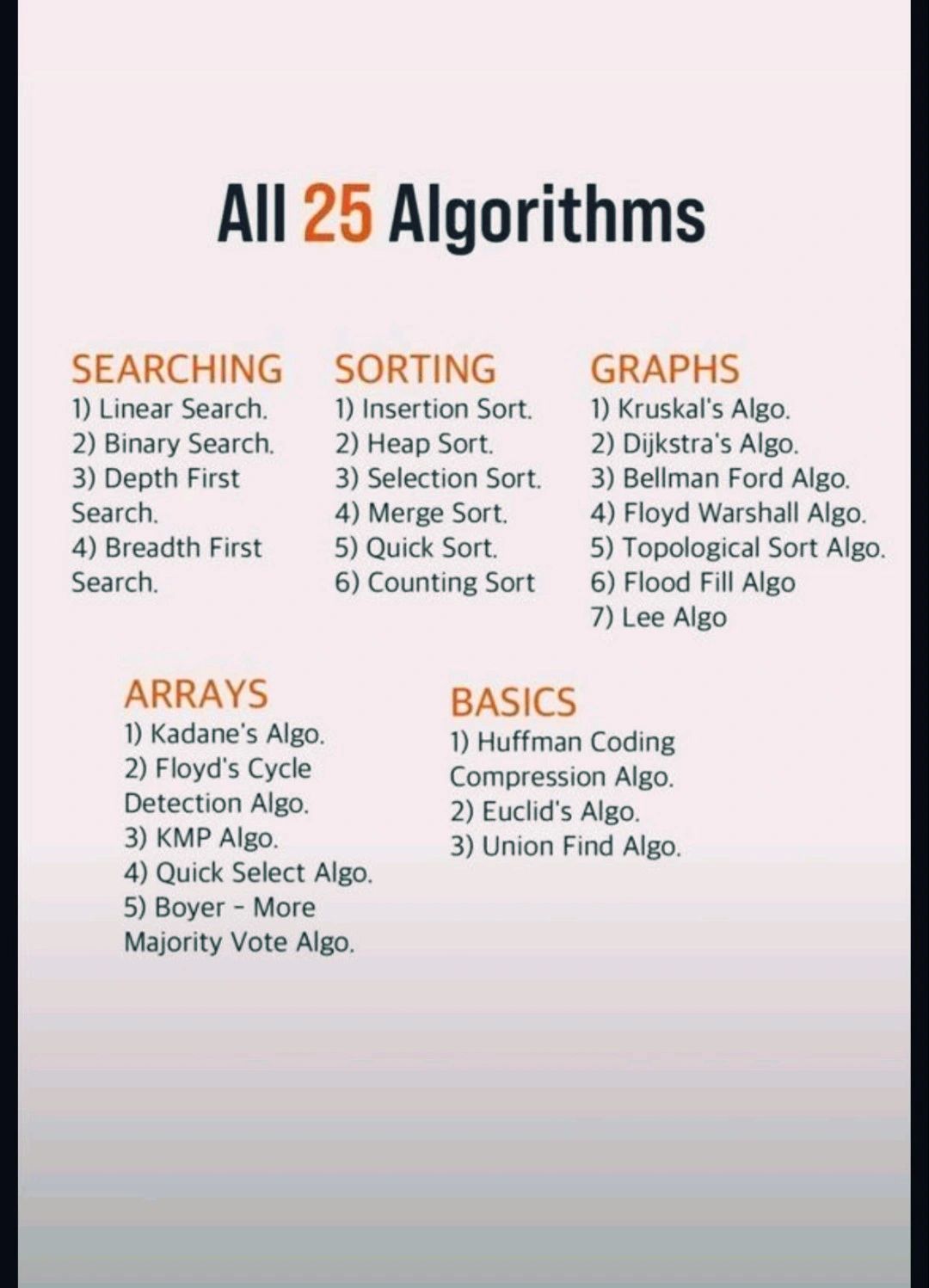 Tapas Sahoo on LinkedIn: #algorithms #coding #datastructures # ... Tapas Sahoo on LinkedIn: #algorithms #coding #datastructures # ...