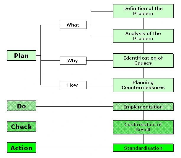 Bhanu Pratap Singh on LinkedIn: #pdca Bhanu Pratap Singh on LinkedIn: #pdca