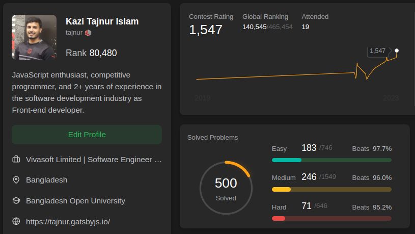 Kazi Tajnur Islam on LinkedIn: #leetcode #codingmilestone # ... Kazi Tajnur Islam on LinkedIn: #leetcode #codingmilestone # ...