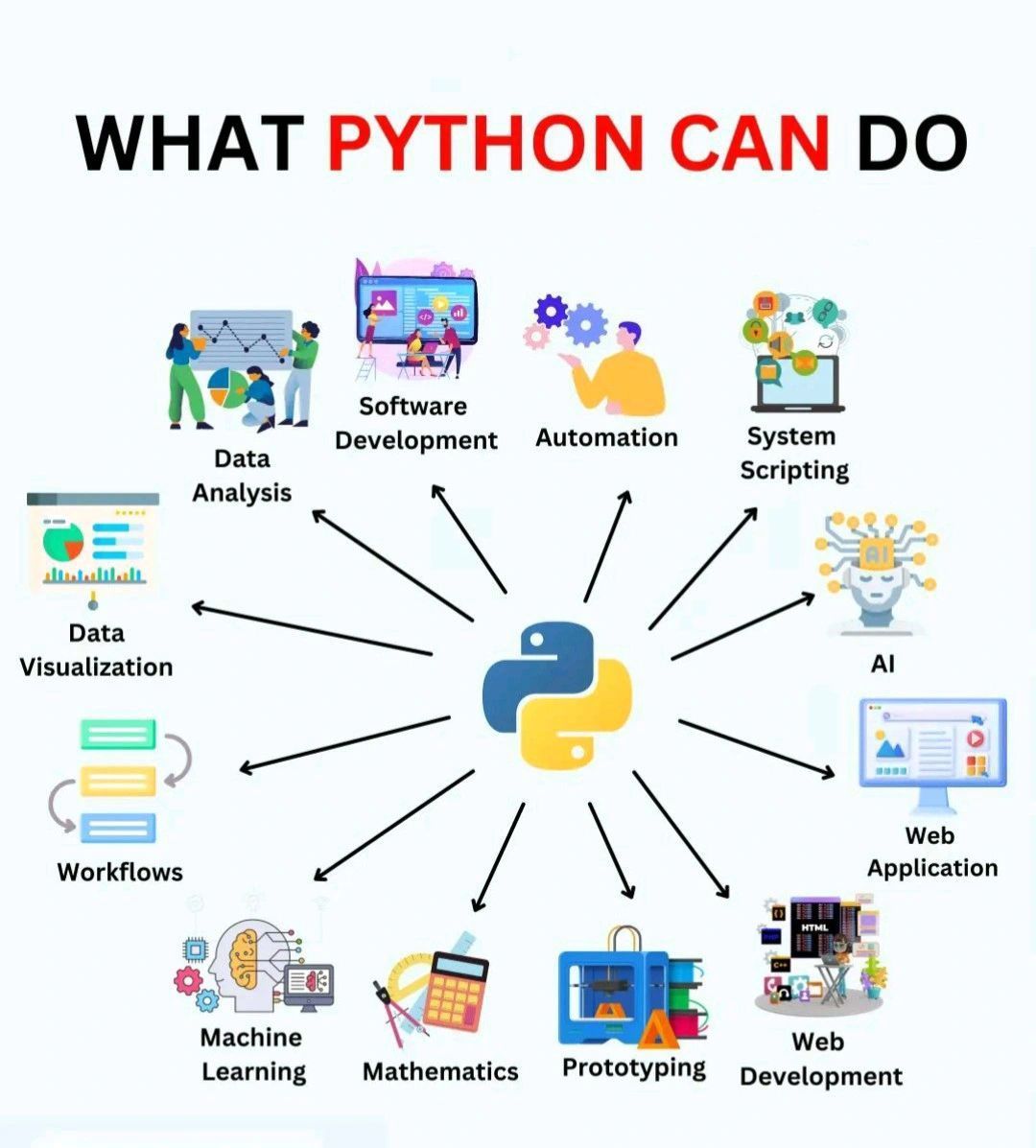 Jones Sathya on LinkedIn: #python #programming #pythoncourse # ... Jones Sathya on LinkedIn: #python #programming #pythoncourse # ...