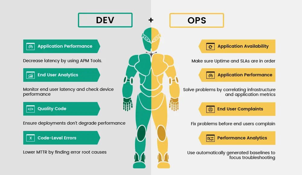 Chandan C on LinkedIn: #devops Chandan C on LinkedIn: #devops