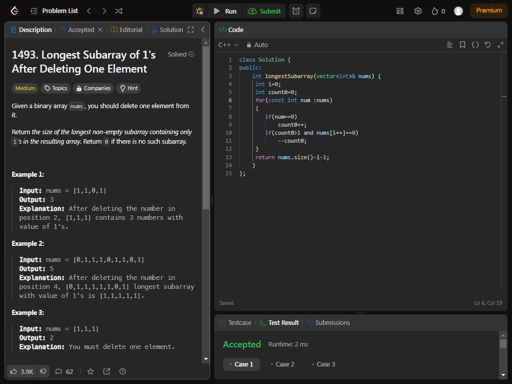Kunal Khandelwal on LinkedIn: #100daysofcode #leetcode #connect ... Kunal Khandelwal on LinkedIn: #100daysofcode #leetcode #connect ...