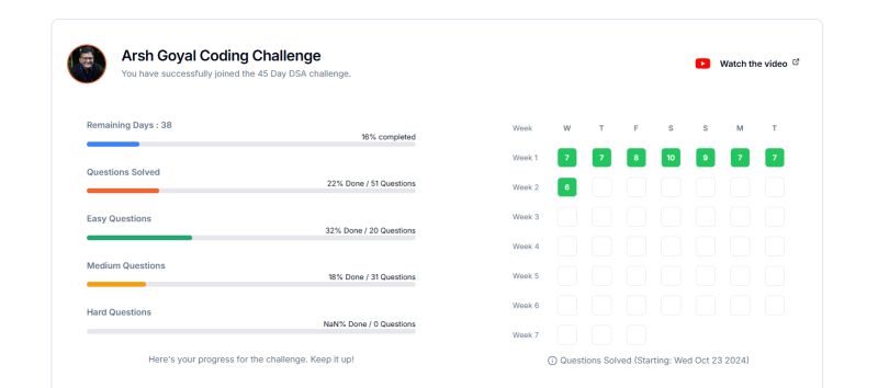 Spandana Mukka on LinkedIn: #codingchallenge #dsa #arshgoyalchallenge # ... Spandana Mukka on LinkedIn: #codingchallenge #dsa #arshgoyalchallenge # ...