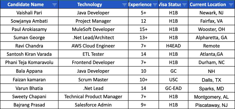 Aaron Kumar on LinkedIn: #hotlist #c2cjobs #sapgrc #grc #sapbpc # ... Aaron Kumar on LinkedIn: #hotlist #c2cjobs #sapgrc #grc #sapbpc # ...