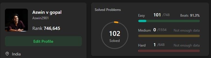 Aswin v gopal on LinkedIn: #codingjourney #leetcodechallenge # ... Aswin v gopal on LinkedIn: #codingjourney #leetcodechallenge # ...