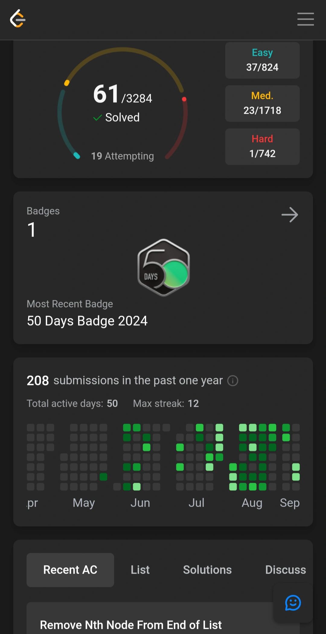 Nikita Pant on LinkedIn: #leetcode #dsa #java # ... Nikita Pant on LinkedIn: #leetcode #dsa #java # ...
