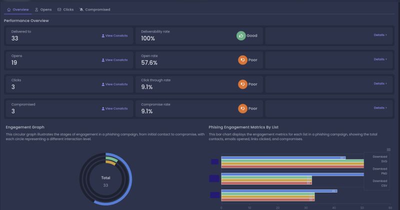 How snapsec and Phishing Simulator can help train employees | Imran ... How snapsec and Phishing Simulator can help train employees | Imran ...