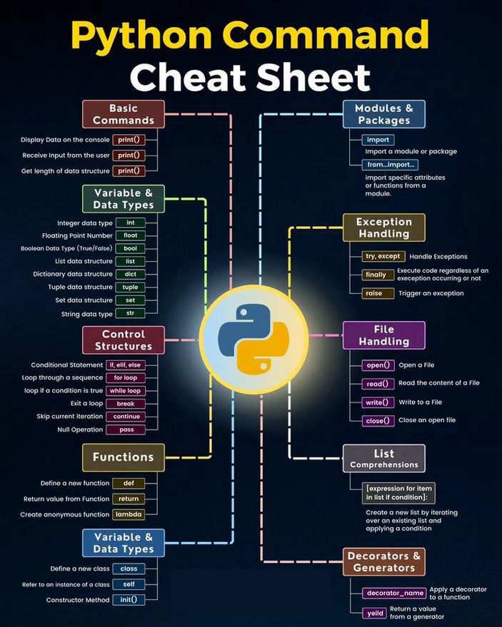 Morsalin Rahman on LinkedIn: #python #programming #developer # ... Morsalin Rahman on LinkedIn: #python #programming #developer # ...