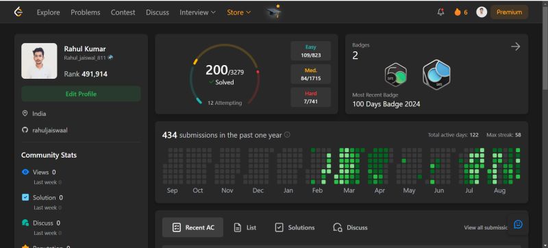 LeetCode Milestone: 200 Problems Solved | Rahul Jaiswal posted on the ... LeetCode Milestone: 200 Problems Solved | Rahul Jaiswal posted on the ...