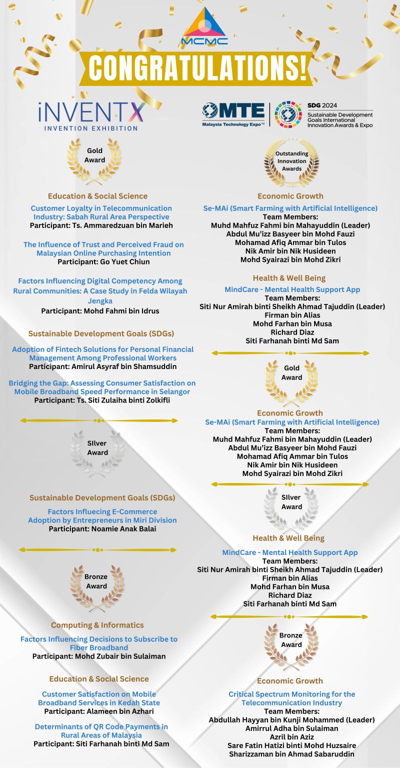 Siti Nor Amirah Sheikh Ahmad Tajuddin on LinkedIn: Alhamdulillah..Super ... Siti Nor Amirah Sheikh Ahmad Tajuddin on LinkedIn: Alhamdulillah..Super ...