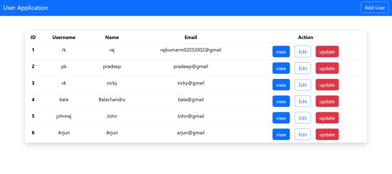 Raj kumar M on LinkedIn: #springboot #reactjs #mysql # ... Raj kumar M on LinkedIn: #springboot #reactjs #mysql # ...