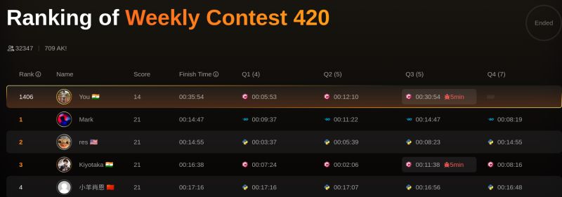 Vinit Tekwani on LinkedIn: #leetcode #contest #dsa #competitive # ... Vinit Tekwani on LinkedIn: #leetcode #contest #dsa #competitive # ...