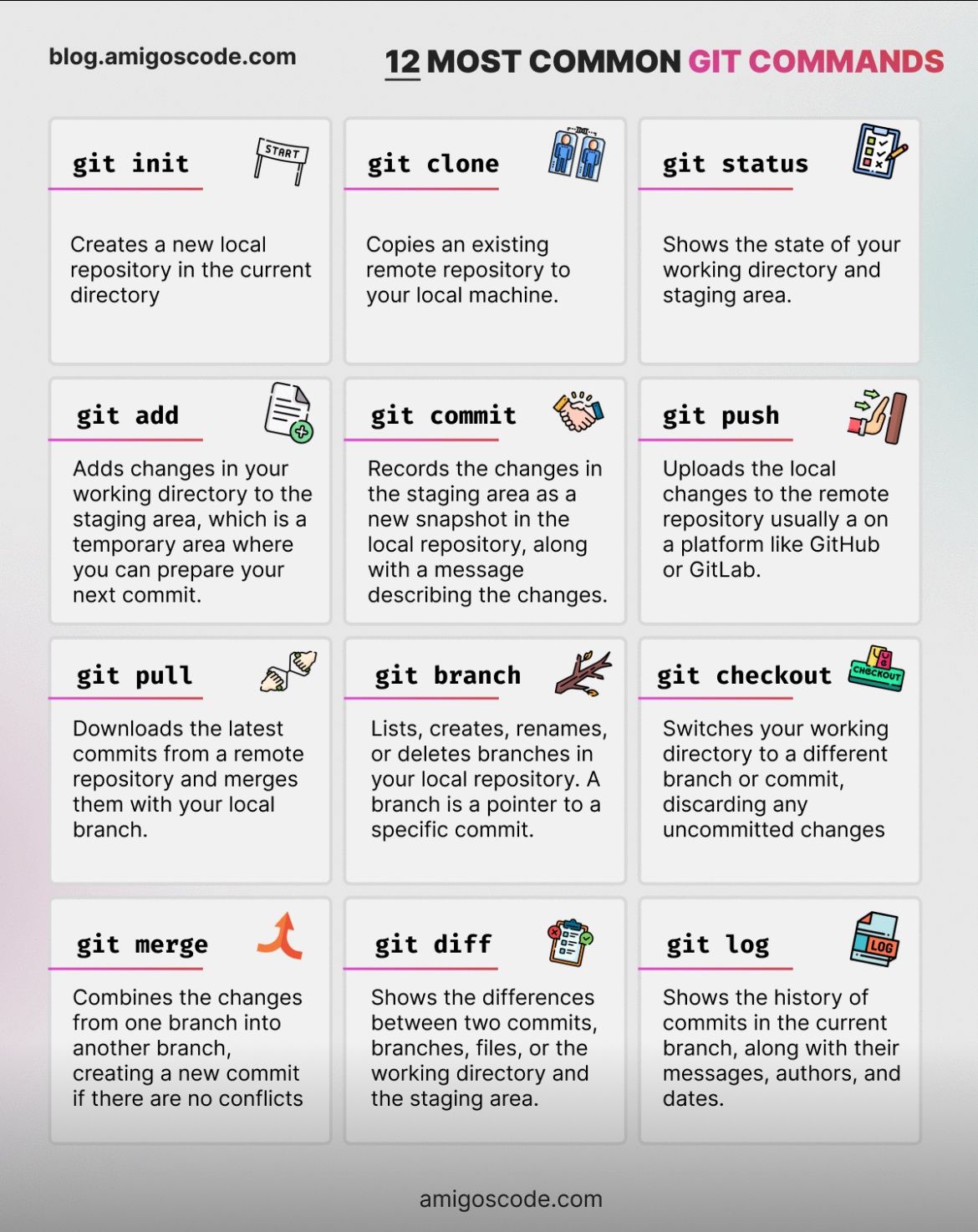 Neeraj Maurya on LinkedIn: #html #css #javascript #100daysofcode # ... Neeraj Maurya on LinkedIn: #html #css #javascript #100daysofcode # ...