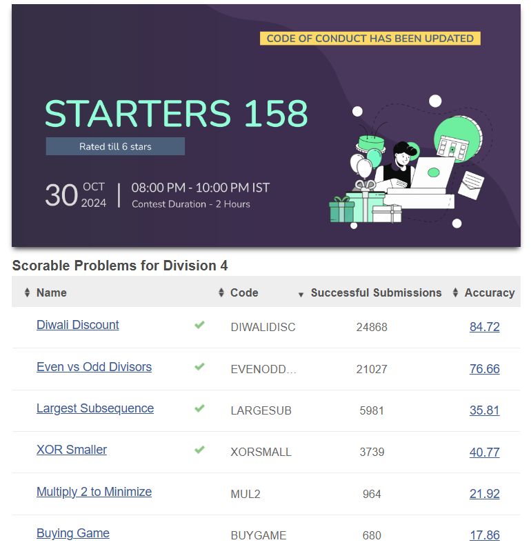 Arthanareeswarar Ravi on LinkedIn: #codechef #competitiveprogramming # ... Arthanareeswarar Ravi on LinkedIn: #codechef #competitiveprogramming # ...