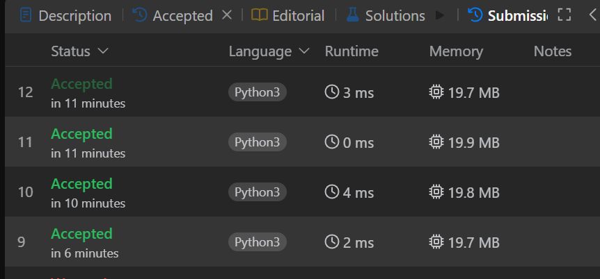 How LeetCode runtime and memory usage vary with each submission ... How LeetCode runtime and memory usage vary with each submission ...
