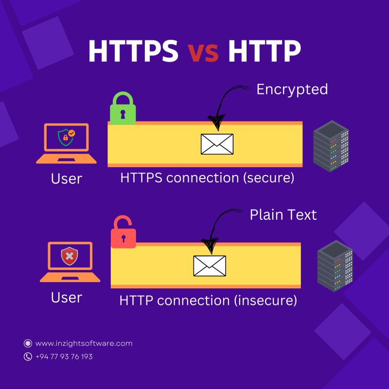Inzight on LinkedIn: #httpsvshttp #websecurity #securebrowsing # ... Inzight on LinkedIn: #httpsvshttp #websecurity #securebrowsing # ...