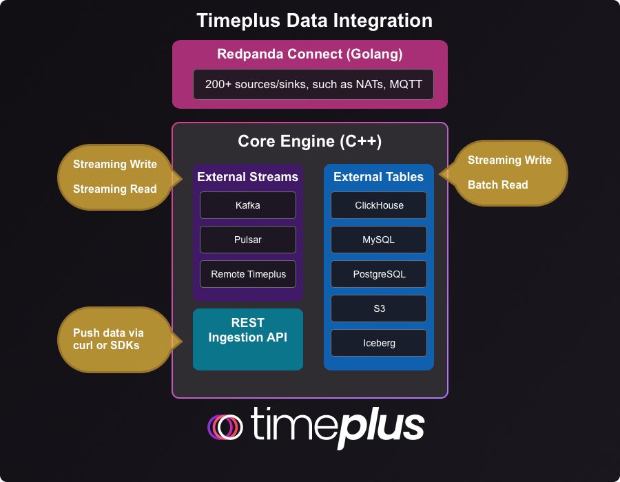#realtime #data #streaming #kafka #pulsar #clickhouse #mysql # ... #realtime #data #streaming #kafka #pulsar #clickhouse #mysql # ...