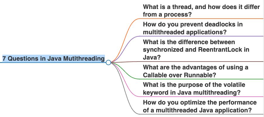 Arvind Kumar on LinkedIn: #codefarm #java #multithreading # ... Arvind Kumar on LinkedIn: #codefarm #java #multithreading # ...