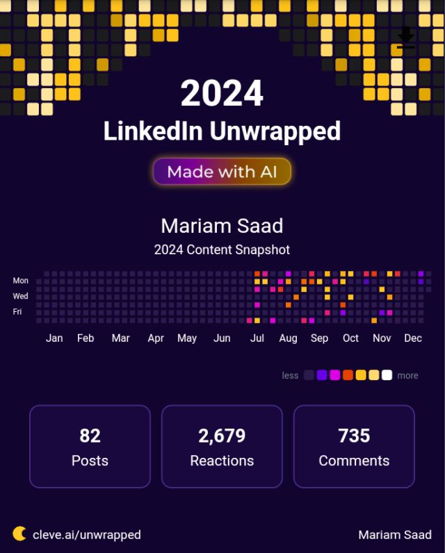 Mariam Saad on LinkedIn: #icodeguru #leetcode #lablabai # ... Mariam Saad on LinkedIn: #icodeguru #leetcode #lablabai # ...