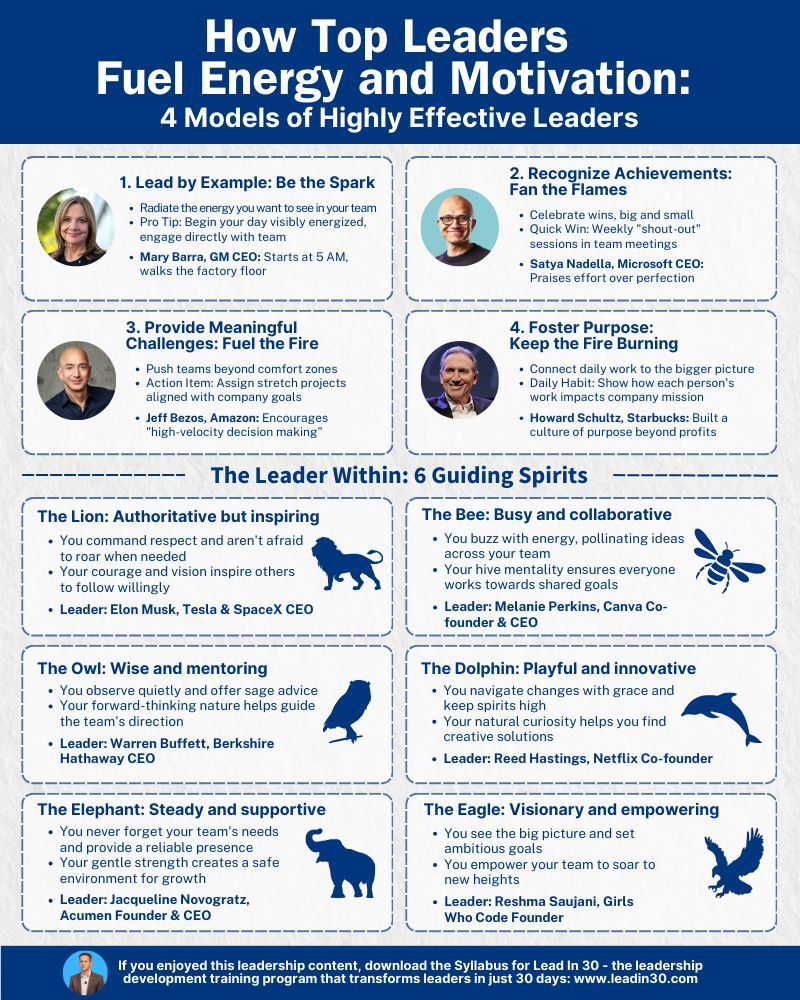 Justin Mecham on LinkedIn: How Top Leaders Fuel Energy And Motivation ... Justin Mecham on LinkedIn: How Top Leaders Fuel Energy And Motivation ...