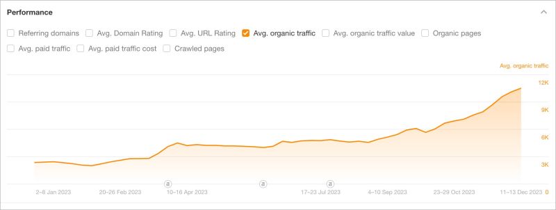 How to Rank in 2024: HARO, Ahrefs, etc. | Sourabh Kumar Upadhyay posted ... How to Rank in 2024: HARO, Ahrefs, etc. | Sourabh Kumar Upadhyay posted ...