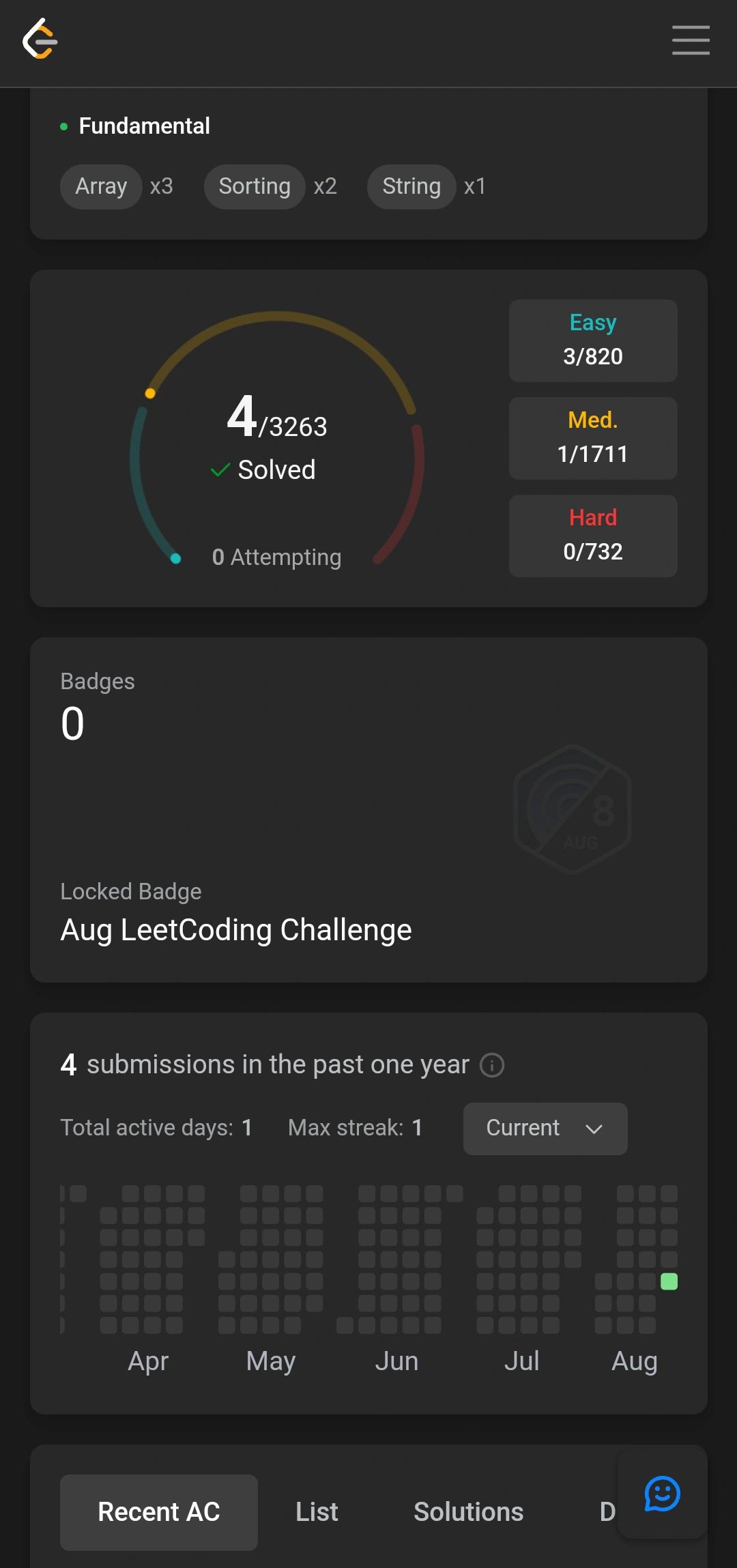 Praveen YP on LinkedIn: #techjourney #dsa #leetcode #learningneverntops ... Praveen YP on LinkedIn: #techjourney #dsa #leetcode #learningneverntops ...
