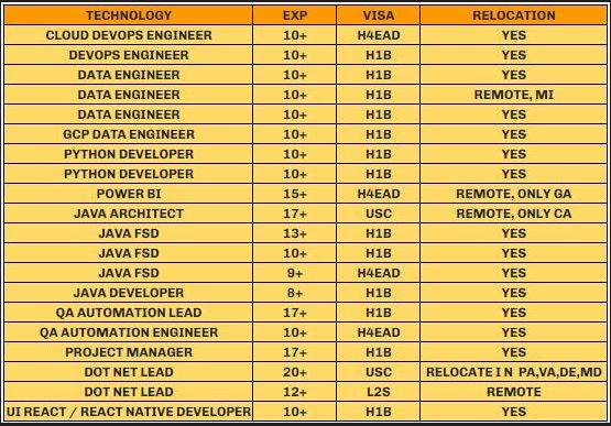 #javadeveloper #devopsengineer #dataengineer #gcpdataengineer… | Akhil P #javadeveloper #devopsengineer #dataengineer #gcpdataengineer… | Akhil P