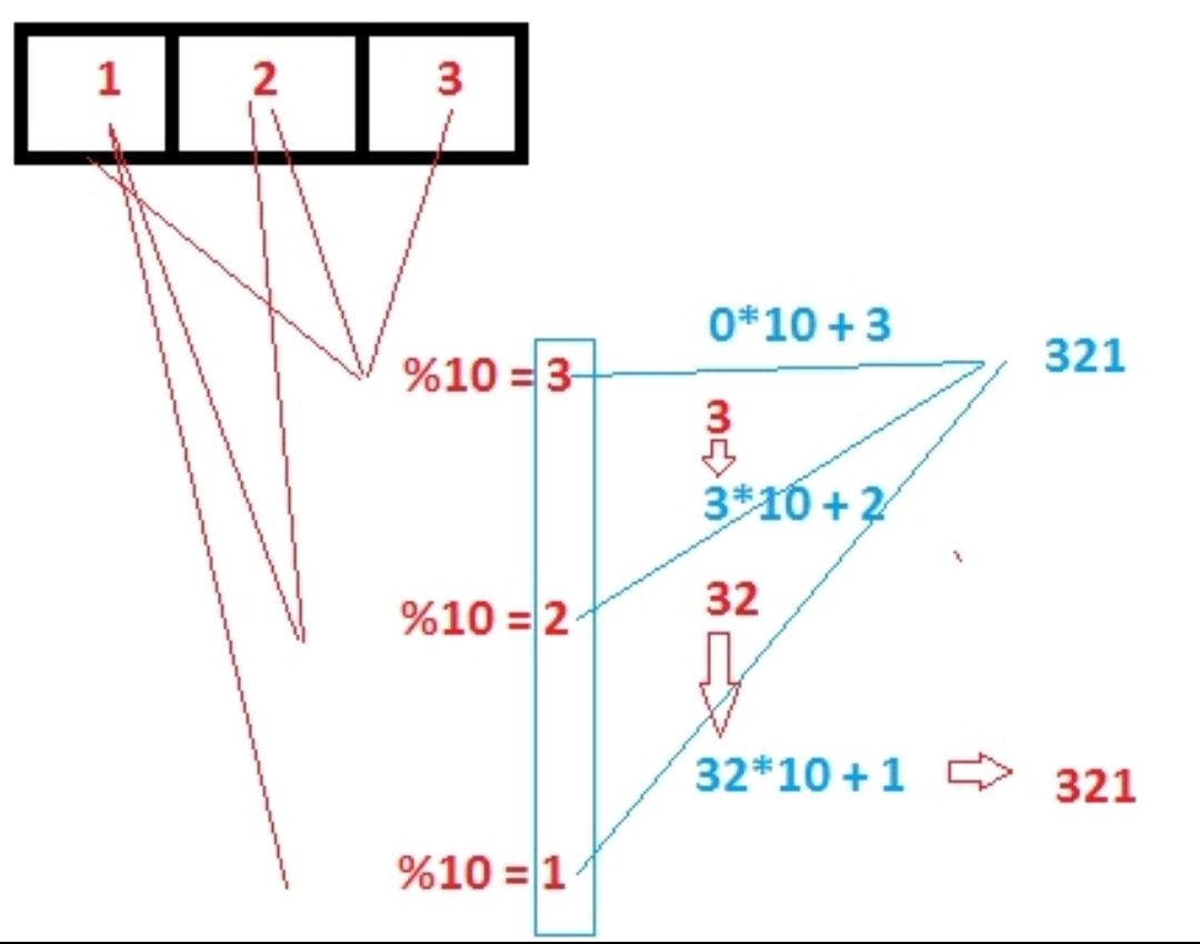 Jayashree E on LinkedIn: #leetcodechallenge #codingjourney #dailycoding ... Jayashree E on LinkedIn: #leetcodechallenge #codingjourney #dailycoding ...