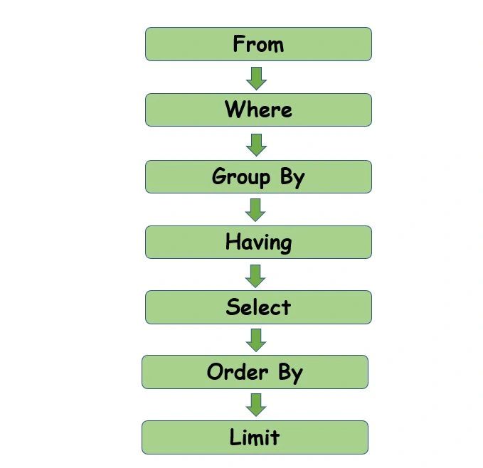 B PREMCHANDH on LinkedIn: #sql #sqldeveloper #sqlqueries #sqlserver # ... B PREMCHANDH on LinkedIn: #sql #sqldeveloper #sqlqueries #sqlserver # ...