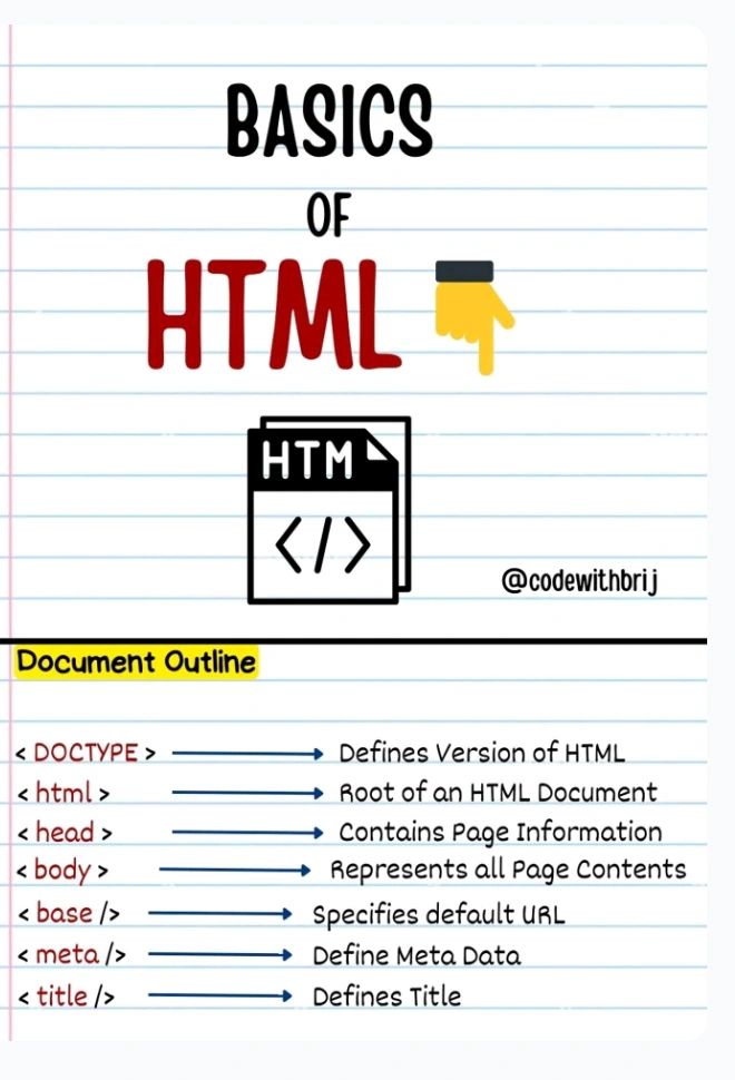 Satheesh Reddy on LinkedIn: #html #programming #code #css #htm5 #coding ... Satheesh Reddy on LinkedIn: #html #programming #code #css #htm5 #coding ...