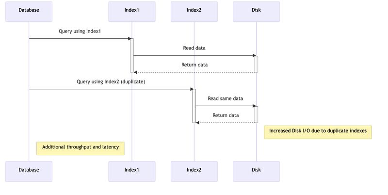 #mysql #postgresql #dba #sql #oracle #sqlserver #db2 #oltp #olap | Shiv ... #mysql #postgresql #dba #sql #oracle #sqlserver #db2 #oltp #olap | Shiv ...